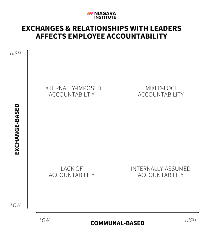 The Guide to Holding Employees Accountable in the Workplace